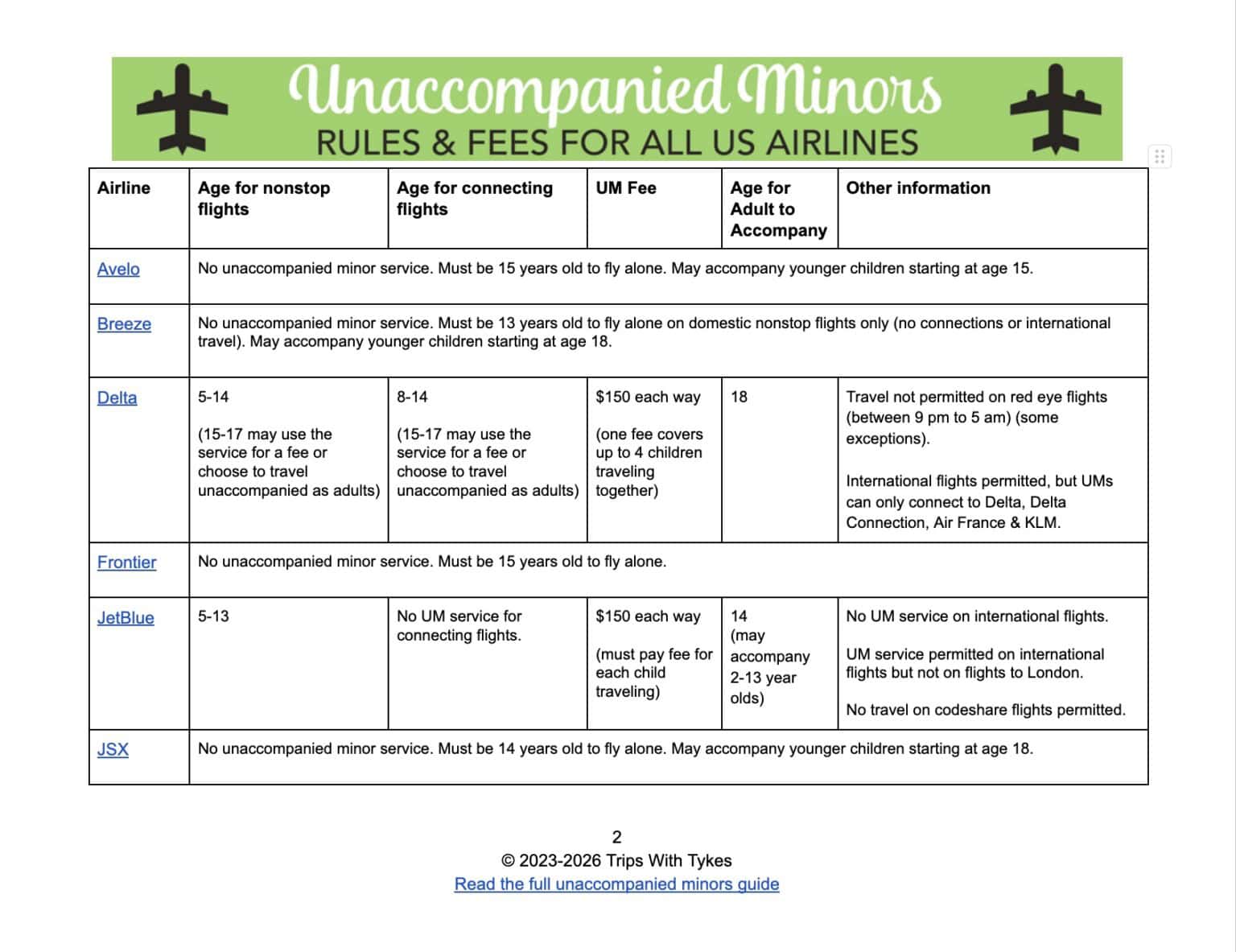 Flights for Unaccompanied Minors: Comparing Each Airline's Fees & Rules ...