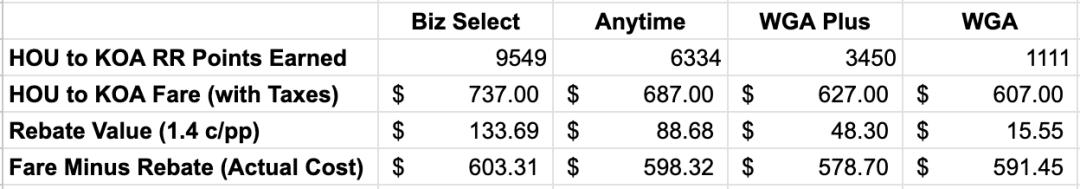 Crunching the Numbers on Southwest's Big Rapid Rewards Devaluation ...